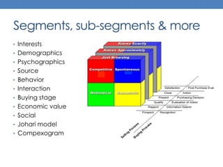 More Effective Lead Generation Using Persuasive Scenario Planning | PPT