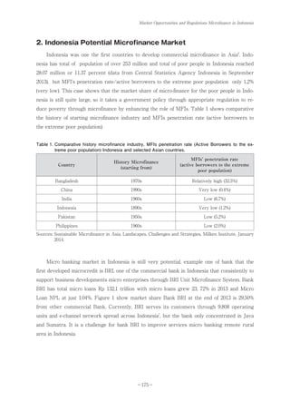 Market opportunities and regulations microfinance in indonesia | PDF ...
