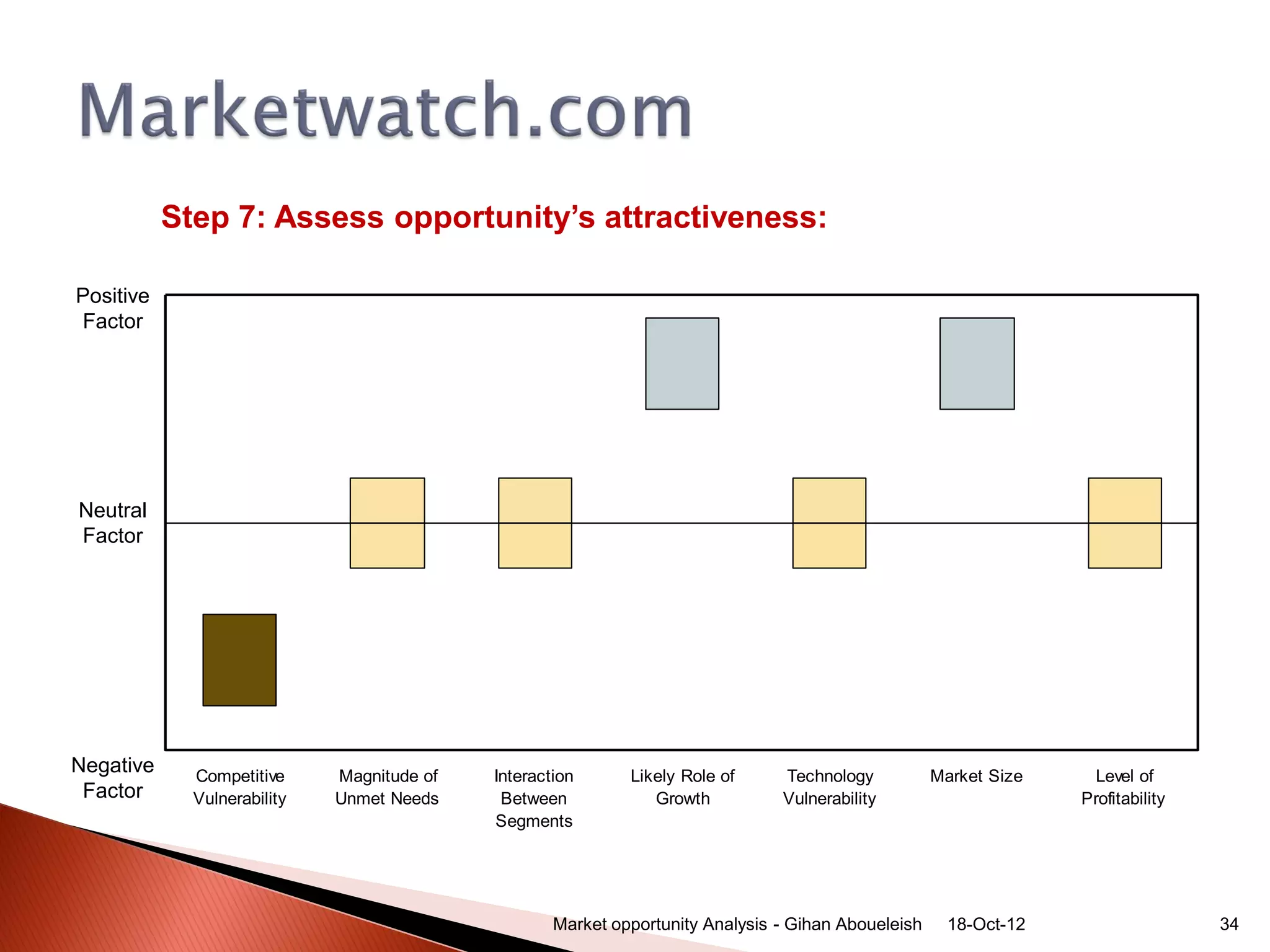 Market opportunity analysis | PDF