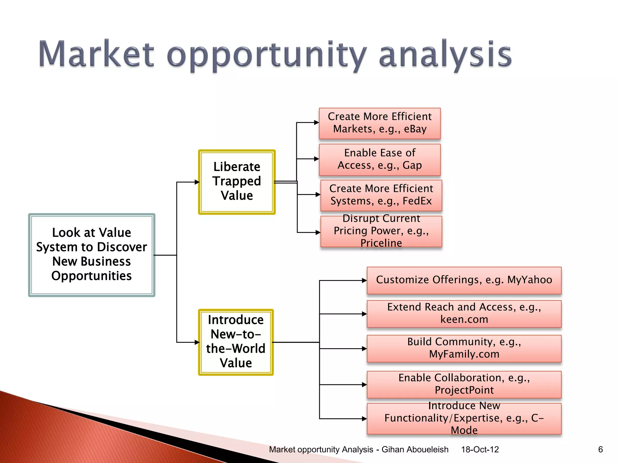 Market opportunity analysis | PDF