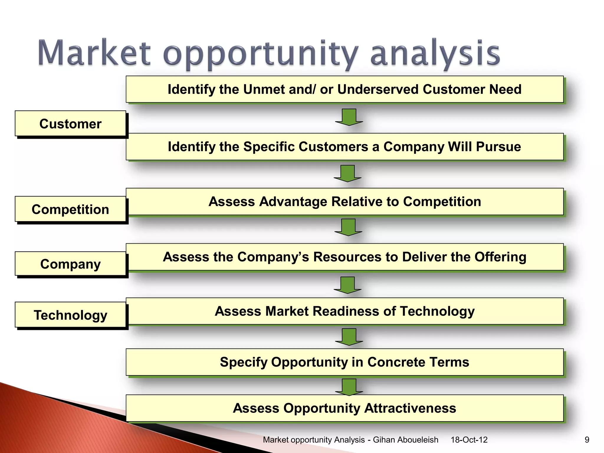 Market opportunity analysis | PDF