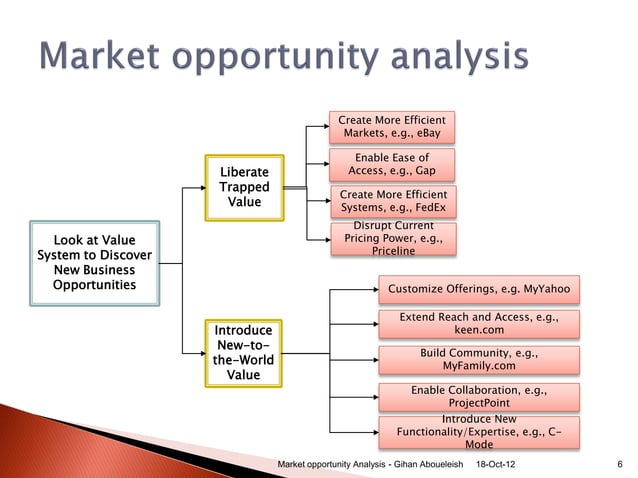 Market opportunity analysis | PDF | Business | Business and Finance