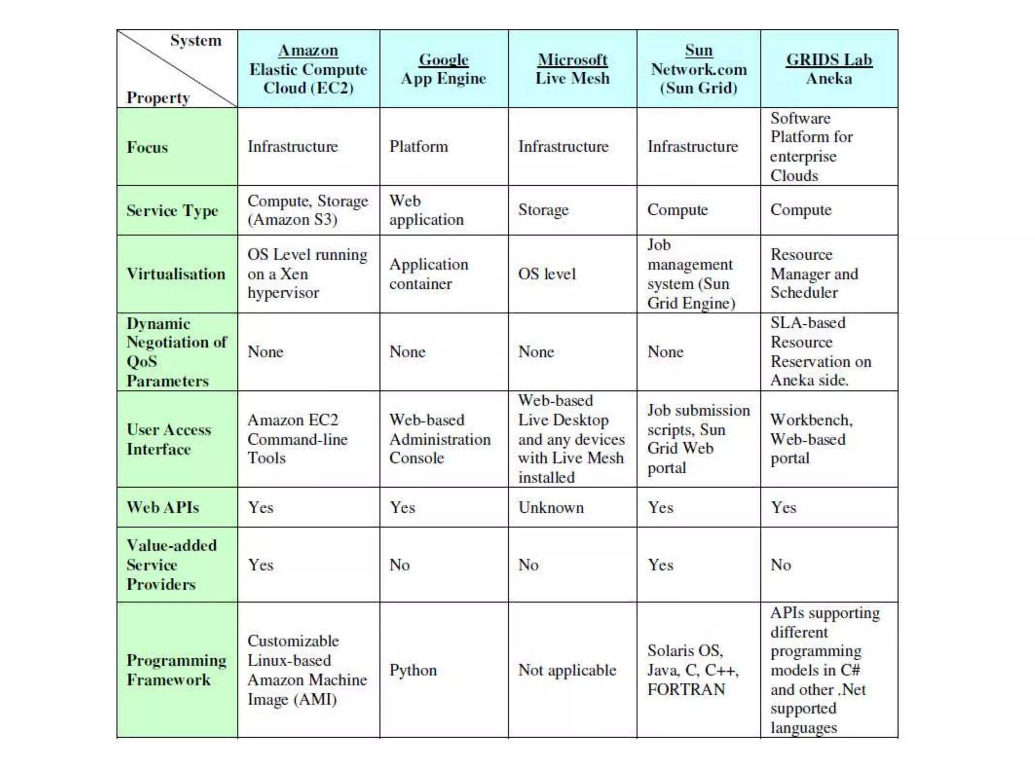 Market oriented Cloud Computing | PPTX