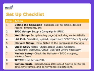 Marketo and SFDC Together- Best Practices | PPT
