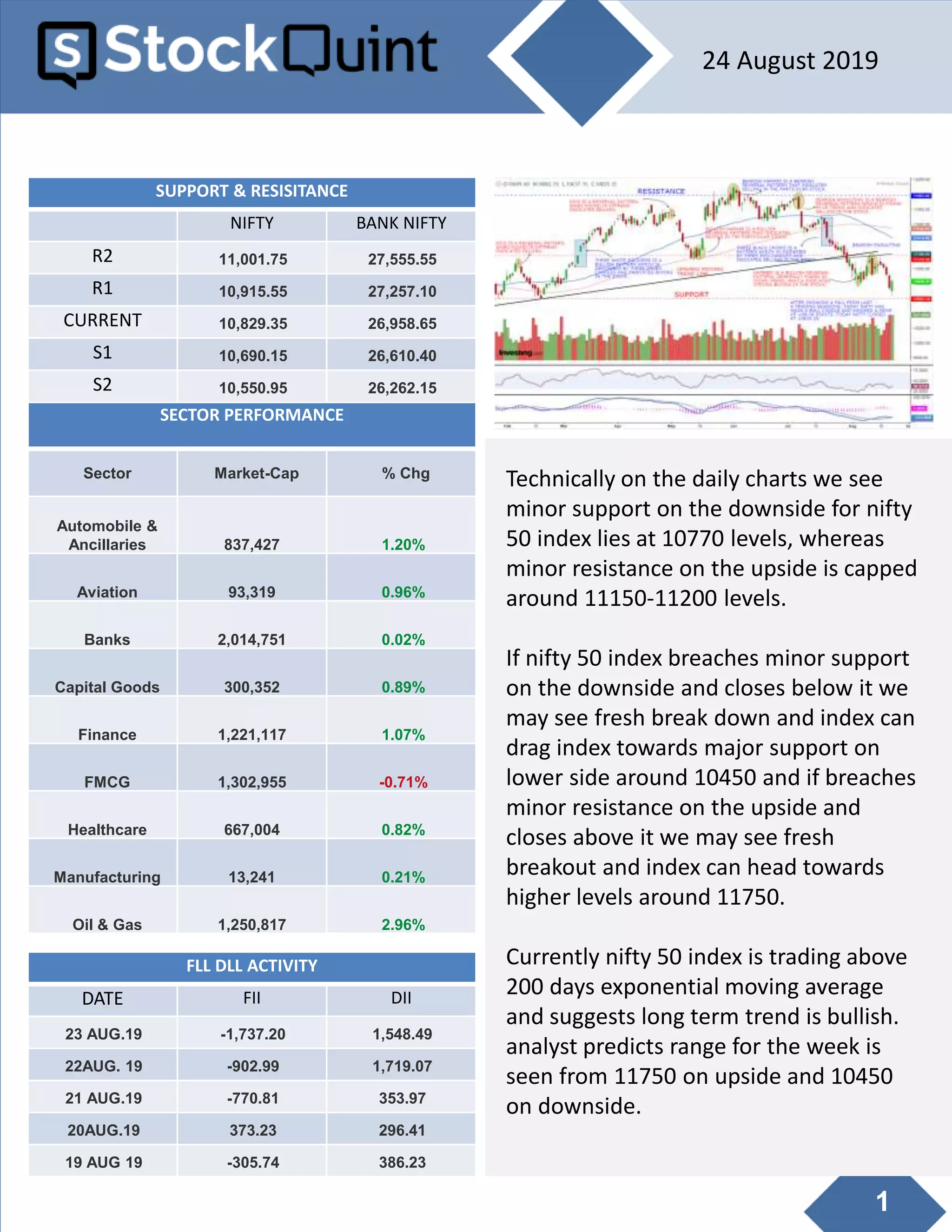 Market outlook | PPTX