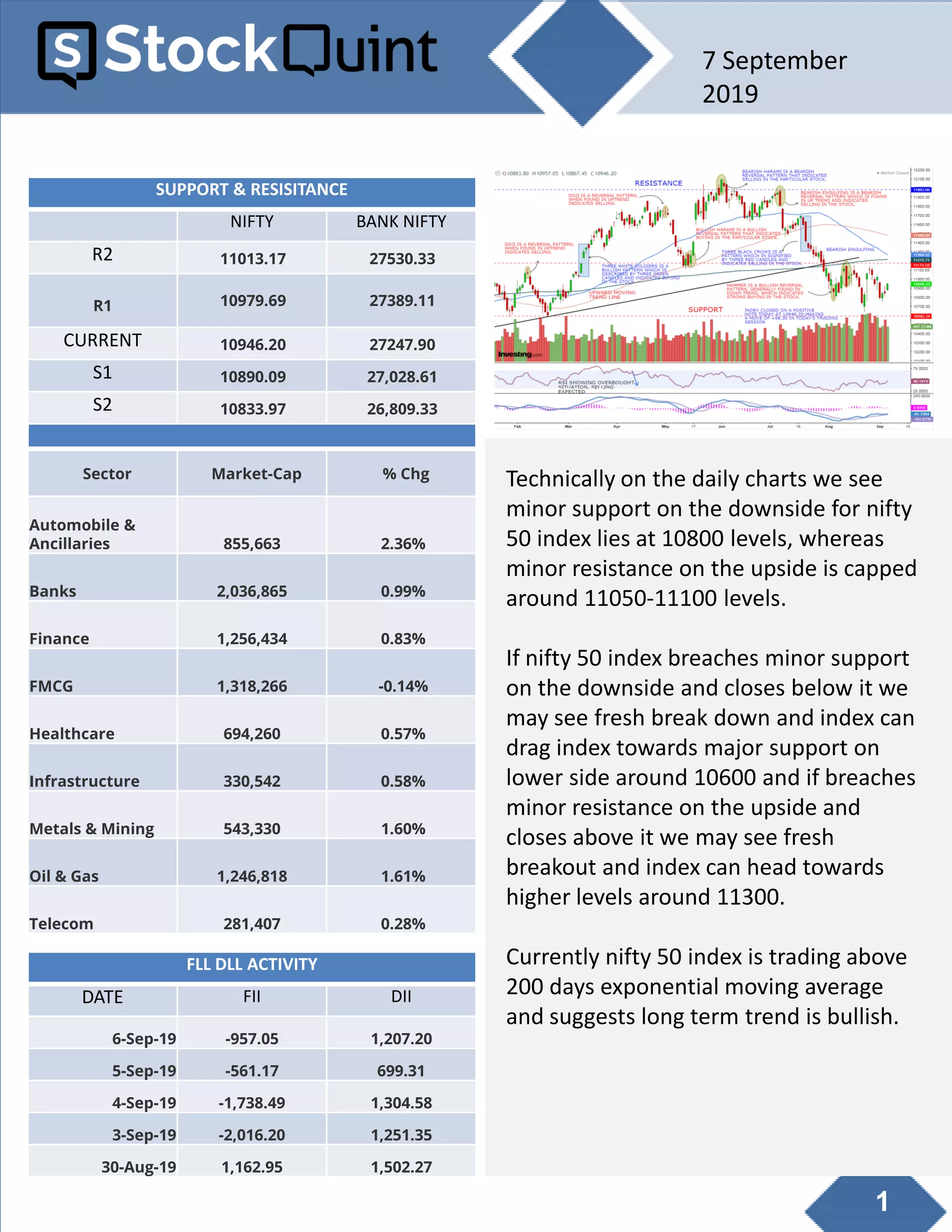 Market outlook report | PDF