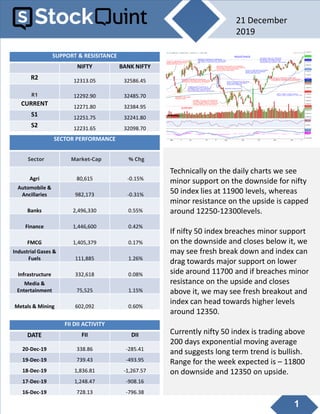 Market outlook report | PDF | Stocks and Bonds | Personal Investing