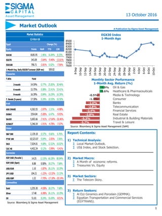 Market outlook sigma asset management | PDF