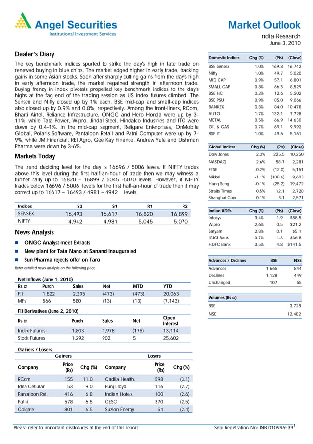 Market outlook 03 06-10 | PDF