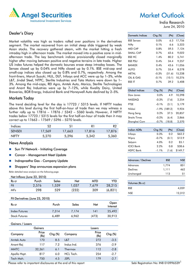 Market outlook 24 06-10 | PDF