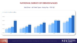 Market Overview - 2022 Q2 - NTI - United National Foods.pptx