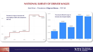 Market Overview - 2022 Q2 - NTI - United National Foods.pptx