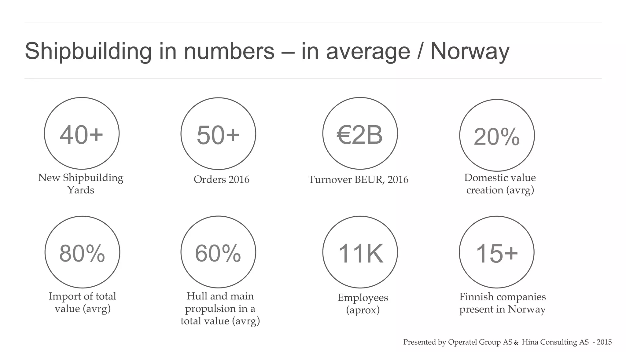 Norwegian shipbuilding, Market overview 2015 | PDF