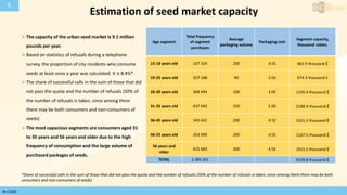 Market penetration, market capacity, competitive analysis | PDF