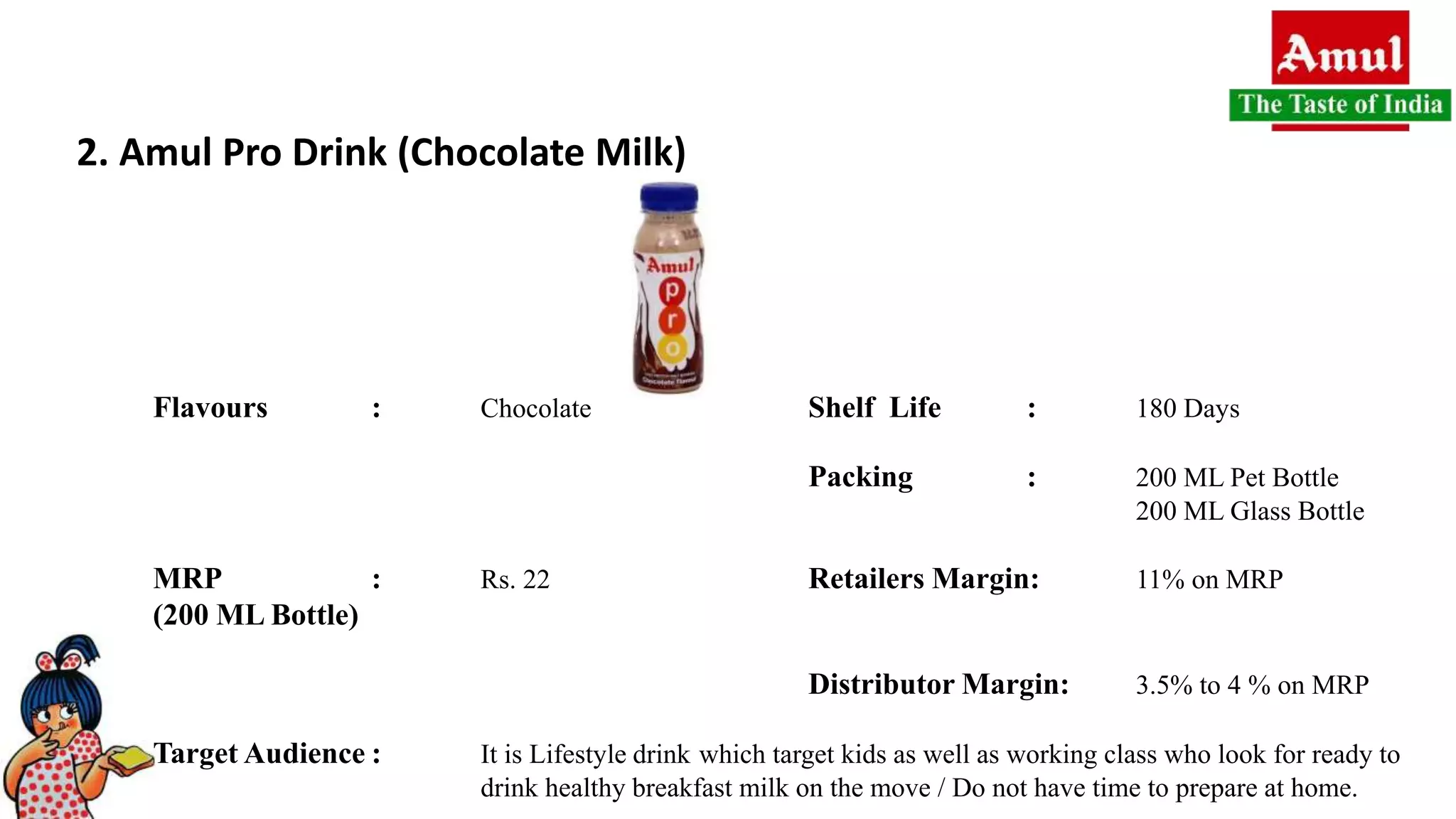 Market penetration of amul beverage range products by dhruvil shah | PPTX