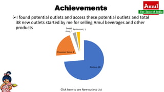 Market penetration of amul beverage range products by dhruvil shah | PPTX