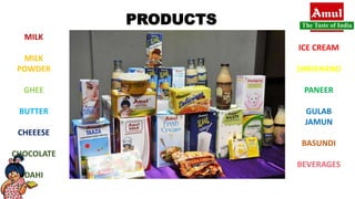 Market penetration of amul beverage range products by dhruvil shah | PPTX