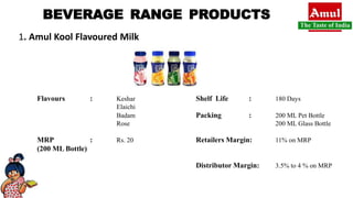 Market penetration of amul beverage range products by dhruvil shah | PPTX