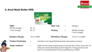 Market penetration of amul beverage range products by dhruvil shah | PPTX