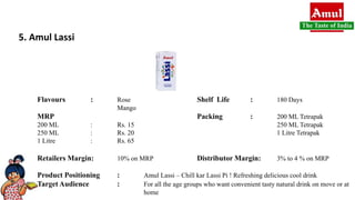Market penetration of amul beverage range products by dhruvil shah | PPTX