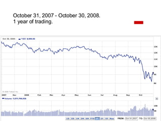 Market Perspective | PPT