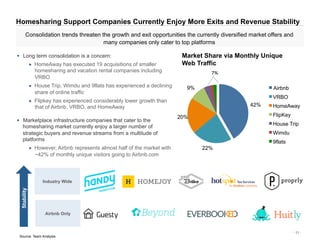 Marketplace infrastructure | PPT