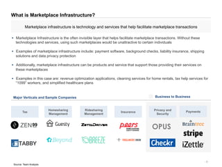 Marketplace infrastructure | PPT