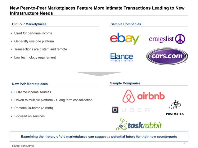 Marketplace infrastructure | PPT