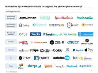 Marketplace infrastructure | PPT