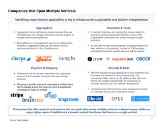 Marketplace infrastructure | PPT