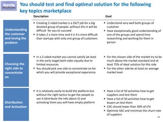 How to create a successful marketplace | PPT