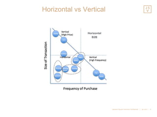 Marketplace theory and dynamics | PPTX