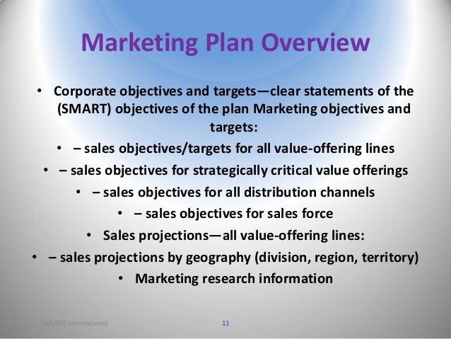 Market planning implementation and control
