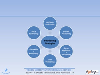 Market positioning | PPTX
