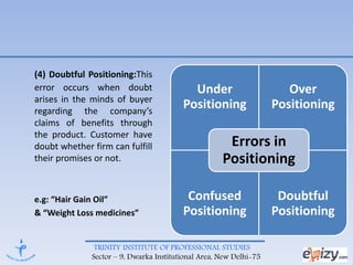 Market positioning | PPTX