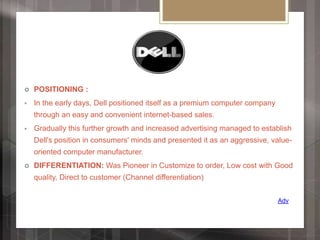 Market positioning of brands | PPT