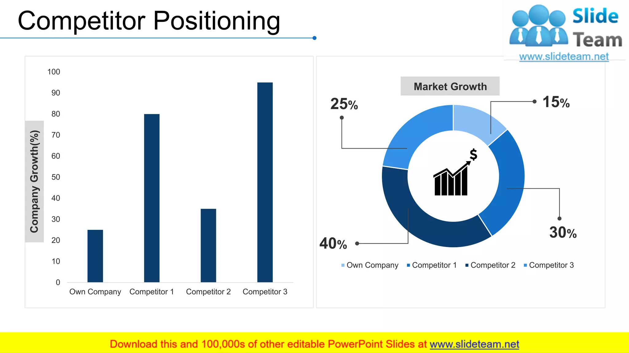 Market Positioning PowerPoint Presentation Slides | PDF