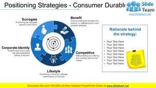Market Positioning PowerPoint Presentation Slides | PDF