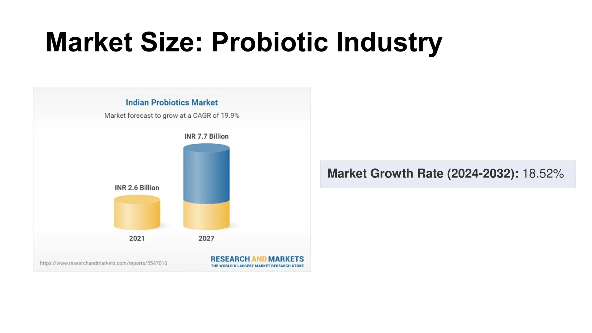 Market potential of probiotic industry in India.pptx