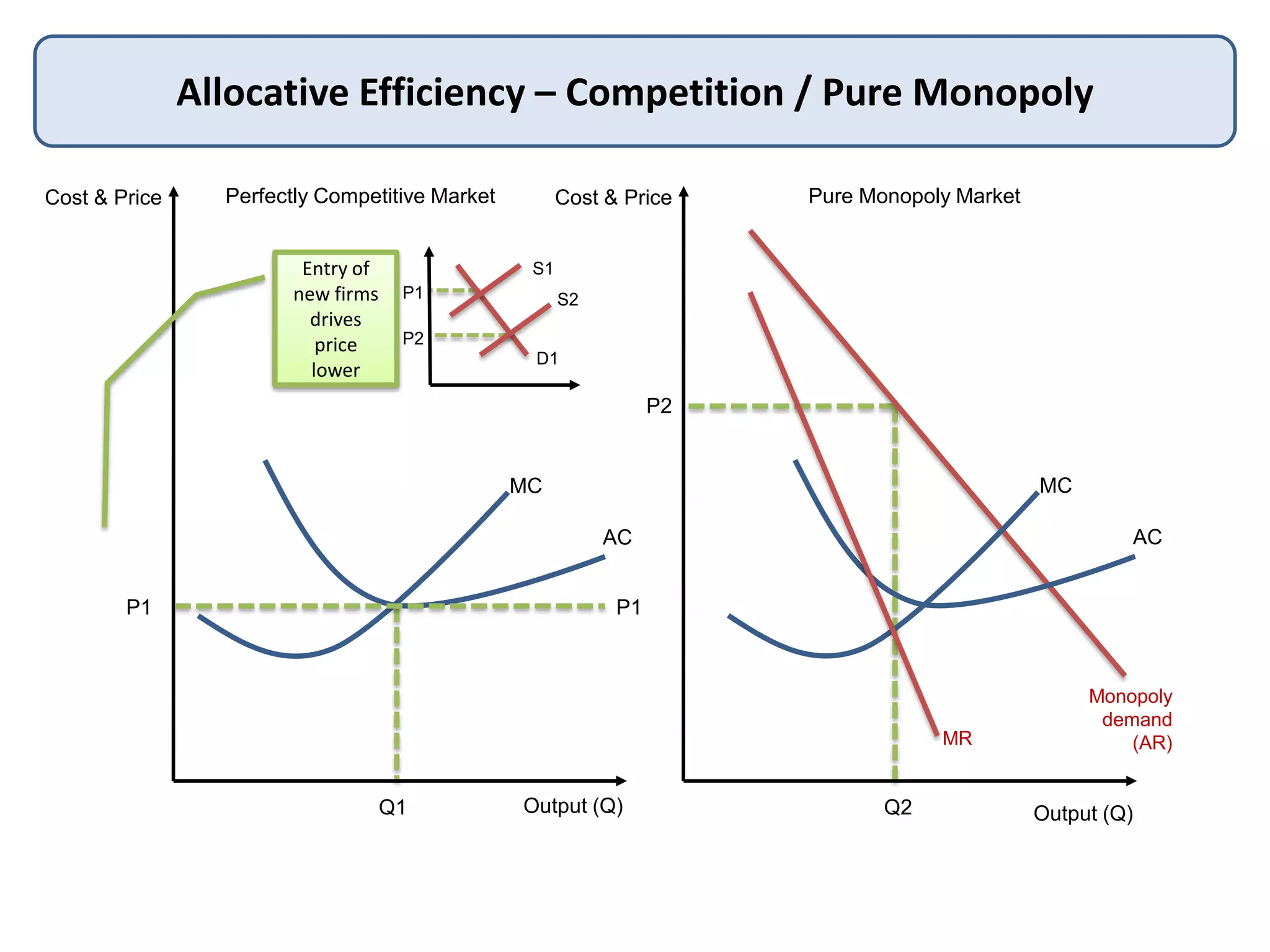 Market power and pricing | PPTX