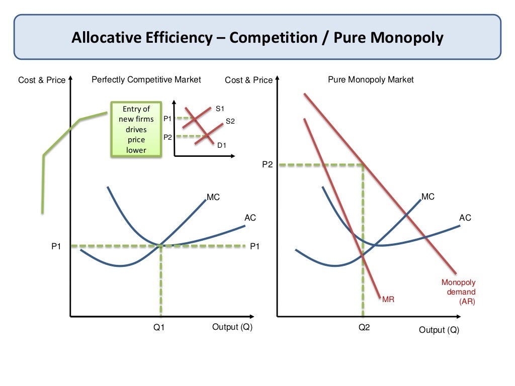 Market power and pricing