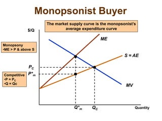 MARKET POWER The Monopoly and monopsony.ppt