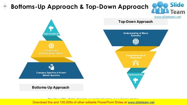 Market Prediction PowerPoint Presentation Slides