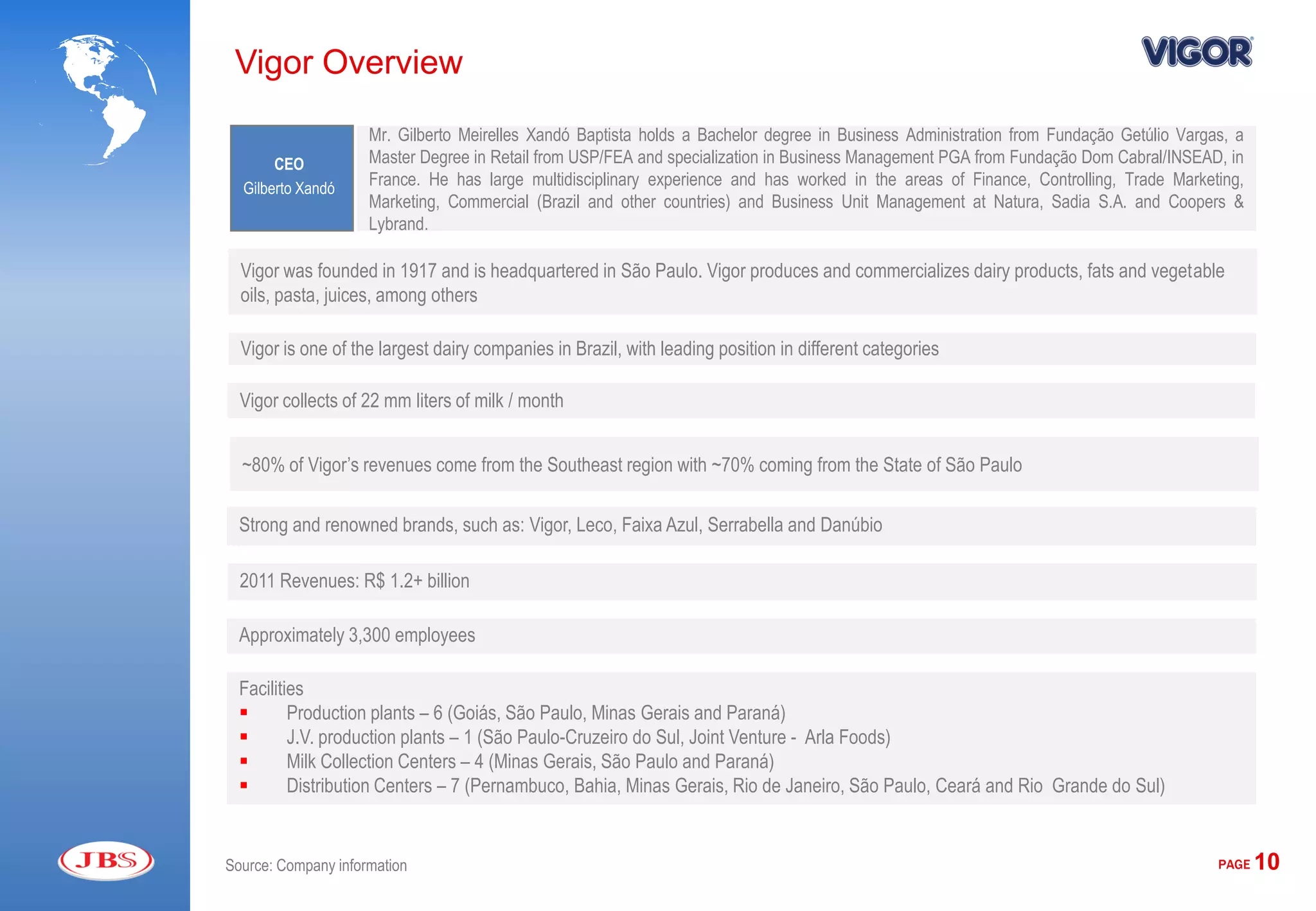 Market presentation vigor final | PDF
