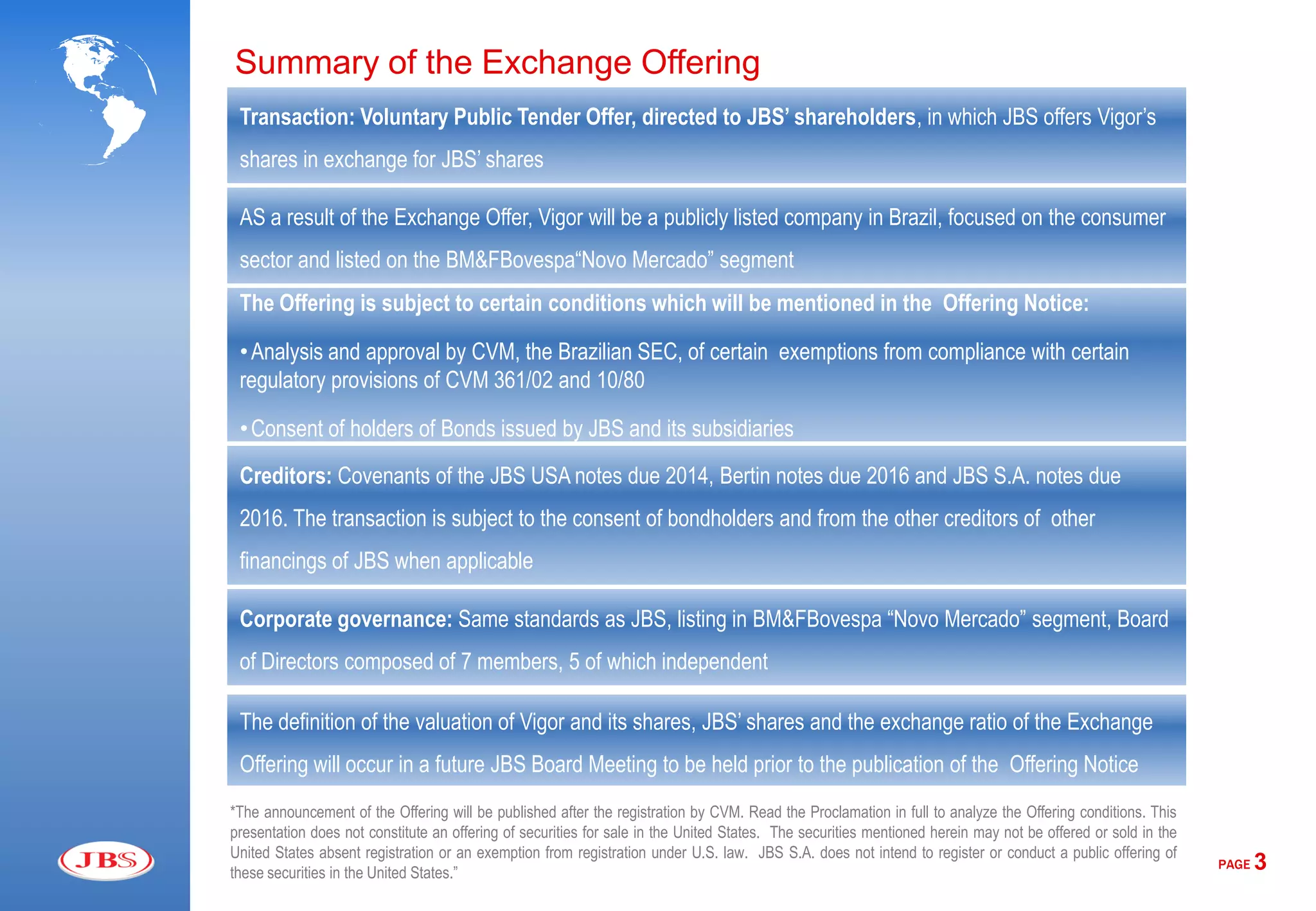 Market presentation vigor final | PDF