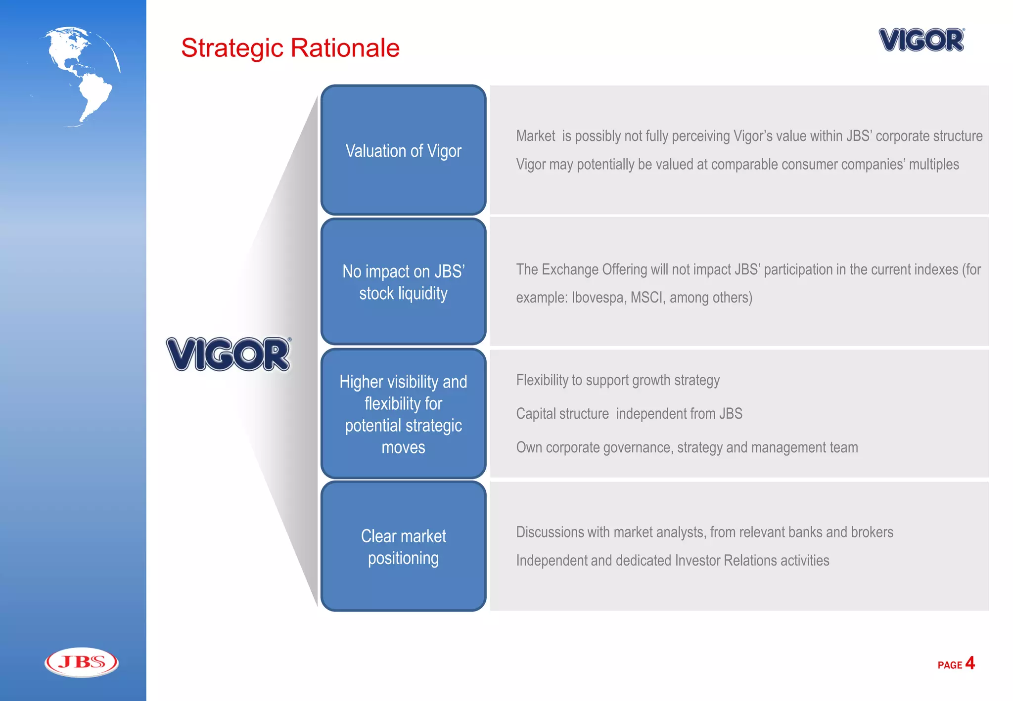 Market presentation vigor final | PDF