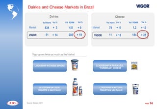 Market presentation vigor final | PDF
