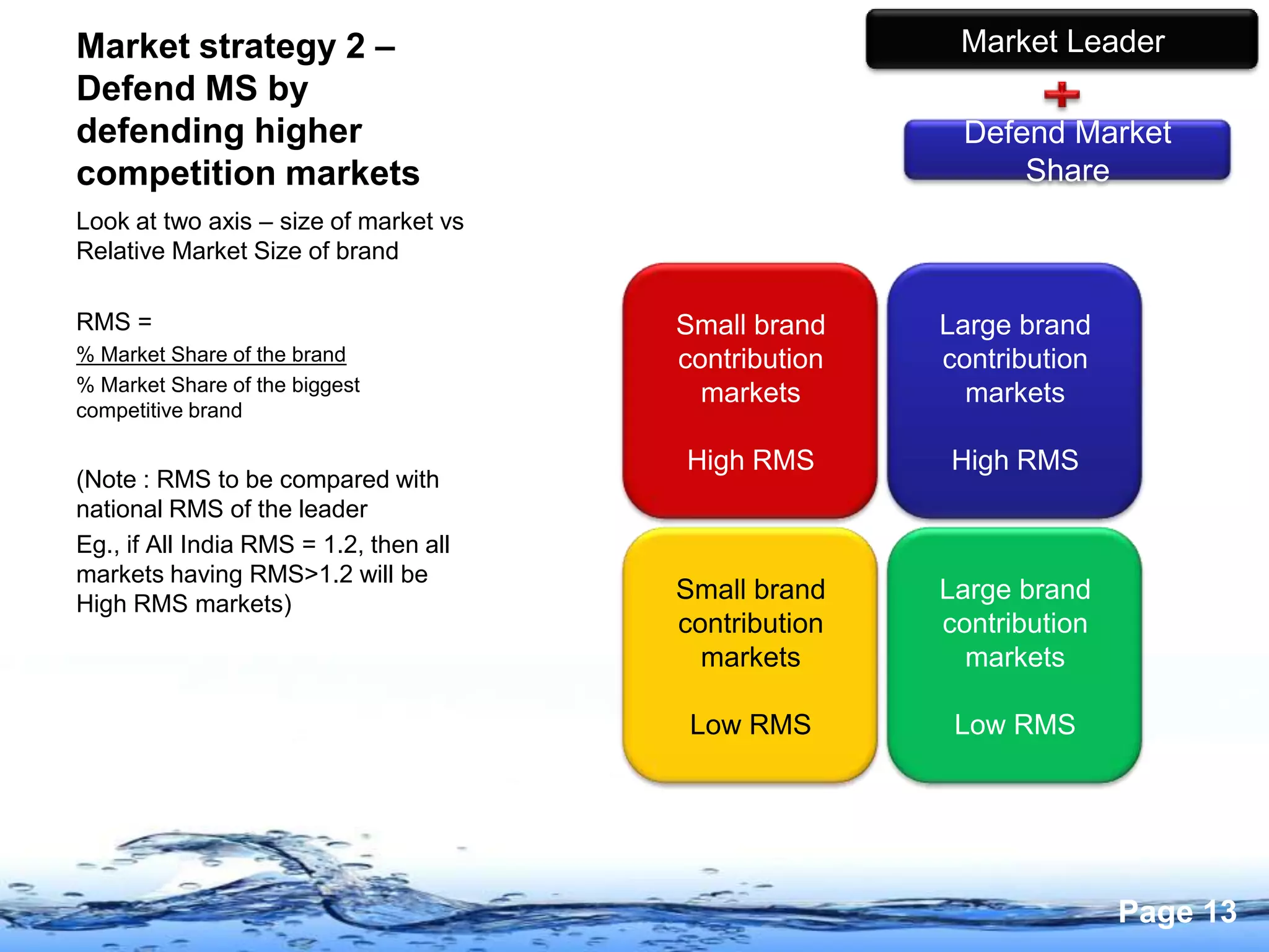 Market prioritisation | PPTX