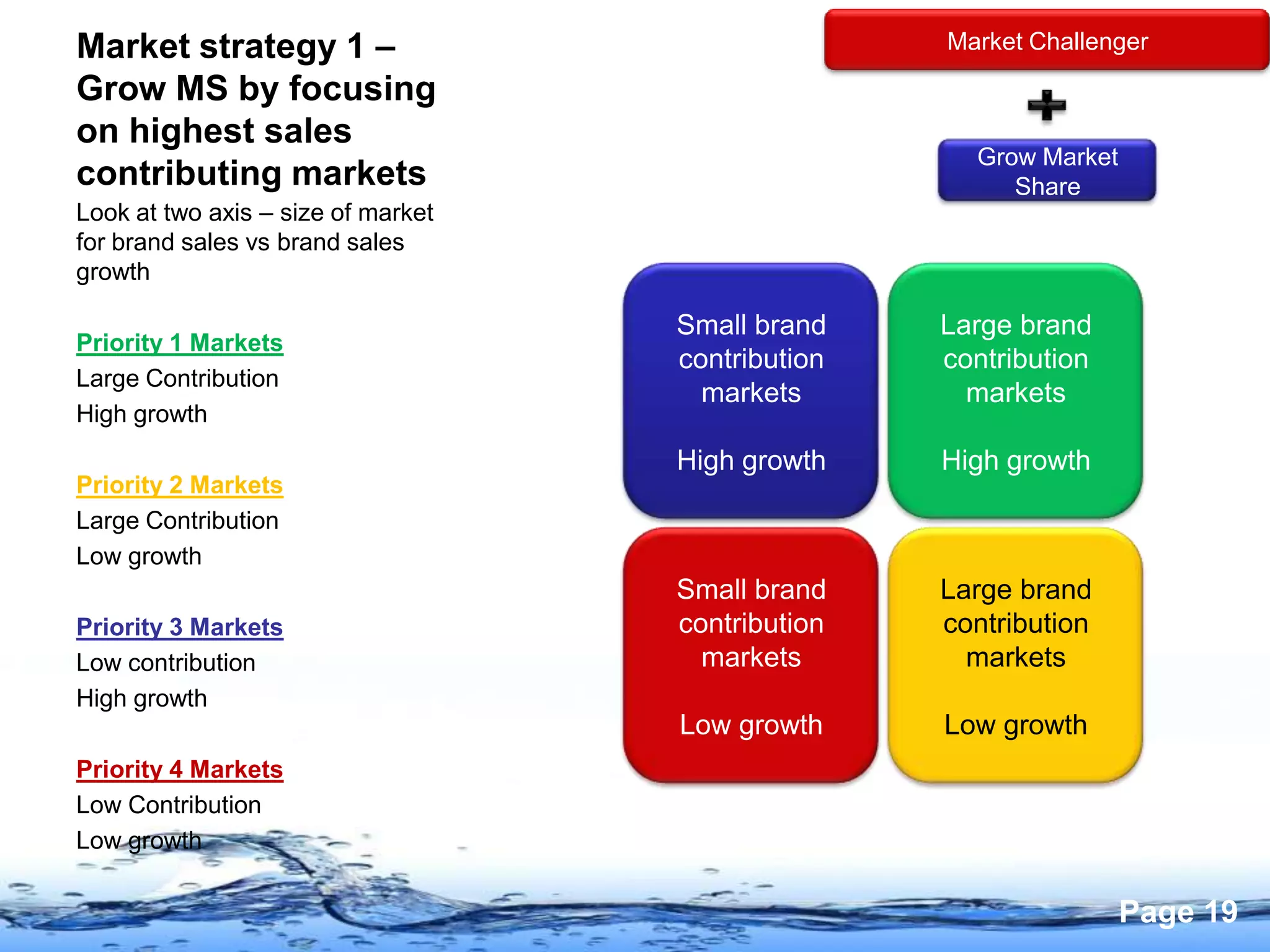 Market prioritisation | PPTX