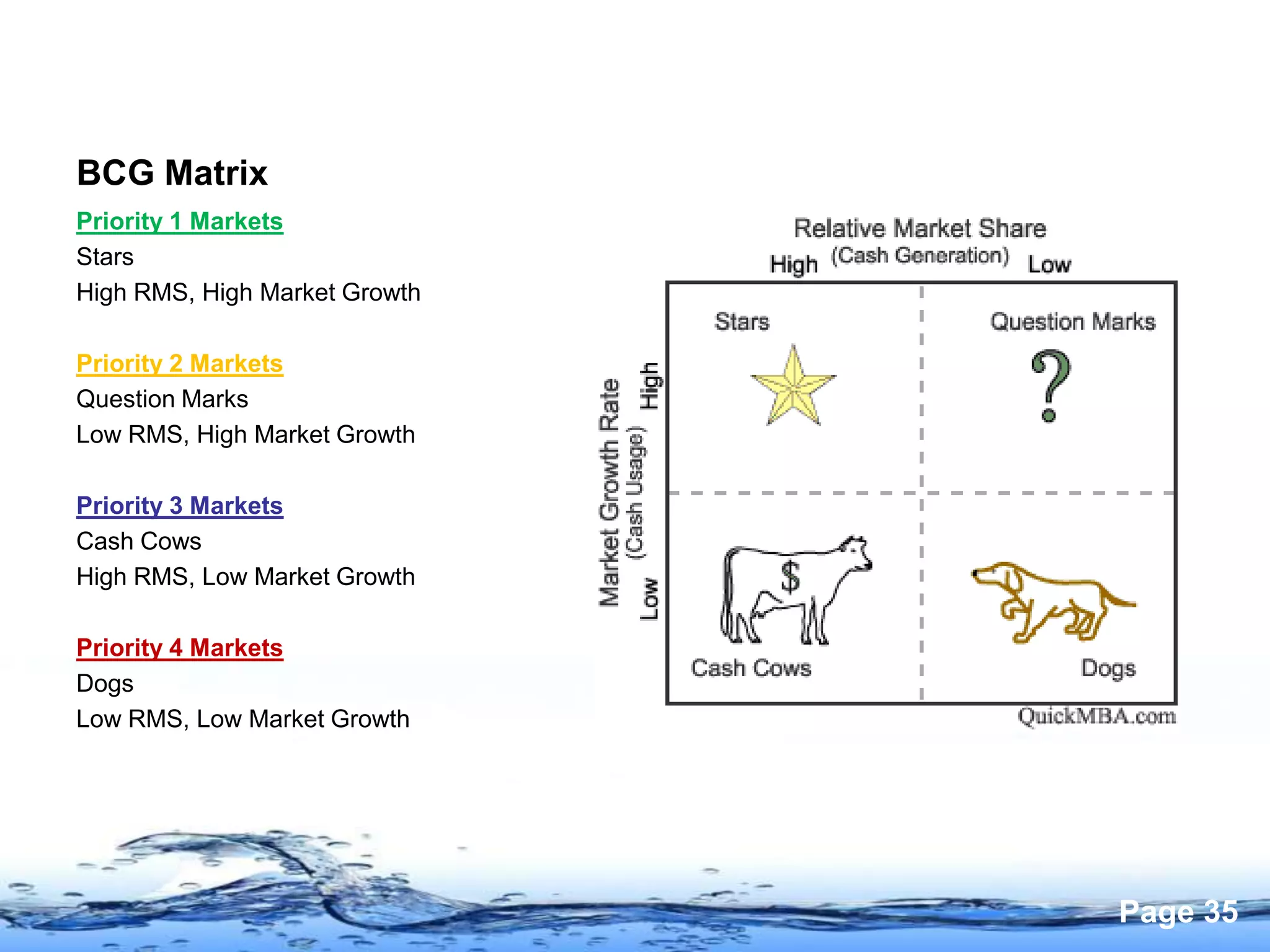 Market prioritisation | PPTX
